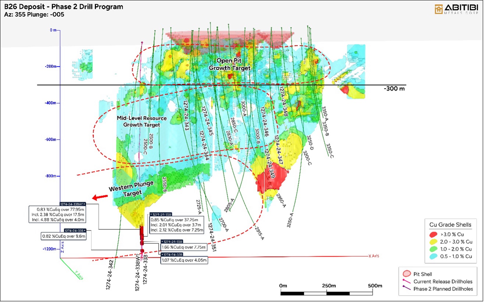 Abitibi Metals Reports Deepest Intercept in Project History: 4.9% CuEq ...