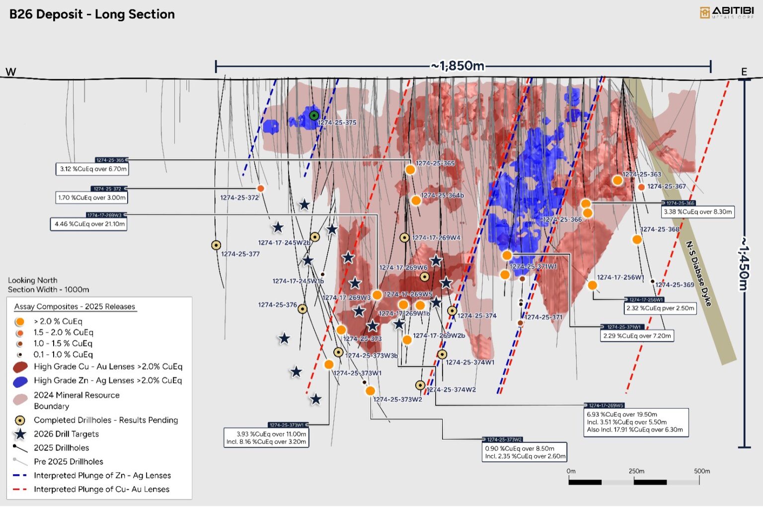 Abitibi Metals Launches Large-Scale Phase 4 Drill Program Targeting Up ...